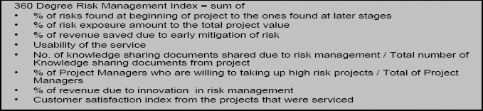 360 Degree Risk Management Model in Software Projects