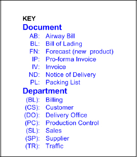 Information technology project success