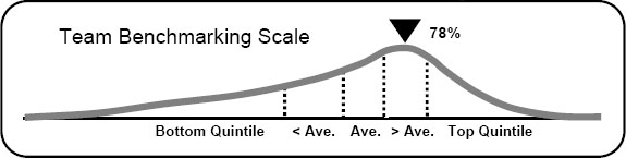 Requirements for building technical teams