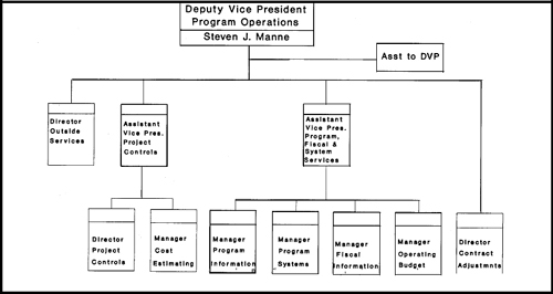 Reconstructing an Aging Infrastructure | PMI