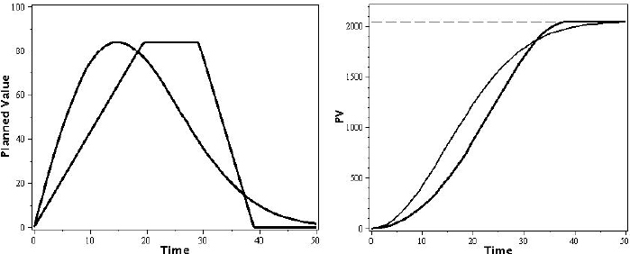 The practical calculation of schedule variance | PMI