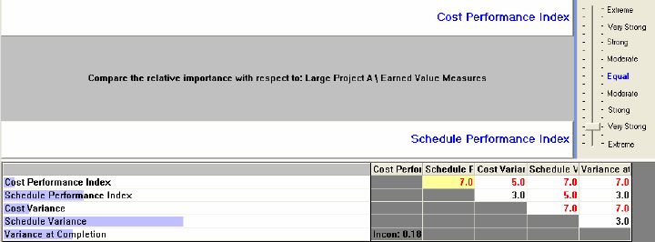 Integrating Performance Measures - Project and Program Portfolio
