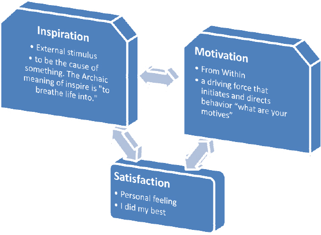 Building a cathedral or making bricks?