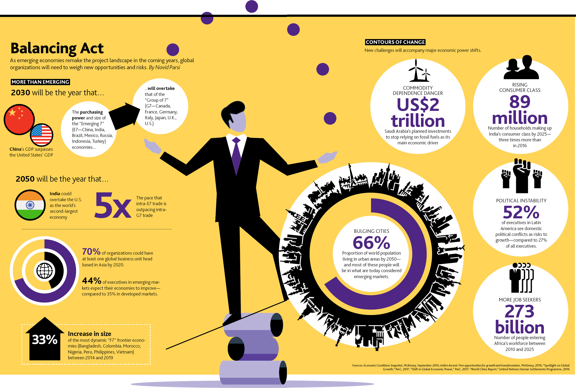 Balancing Act: Emerging Economies Remake PM Landscape | PMI