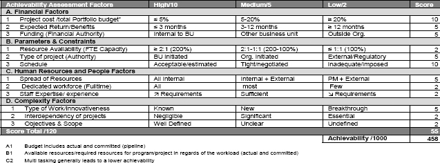 Troubled projects! - Breakdown Structure