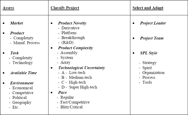 leading business success compete global marketplace