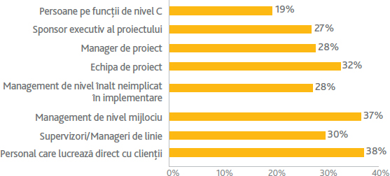 Consolidarea conÈ™tientizÄƒrii beneficiilor la persoanele aflate pe ...