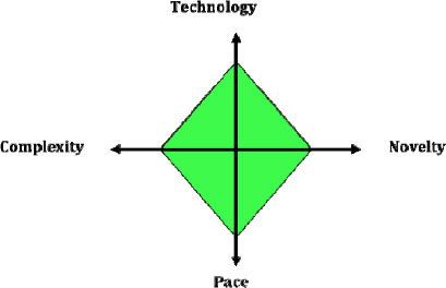 What's the next generation of project management?