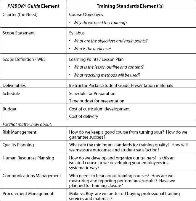 In pursuit of excellence in project training