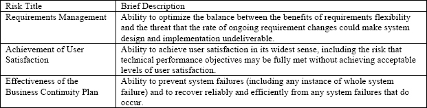 Top down techniques for project risk management