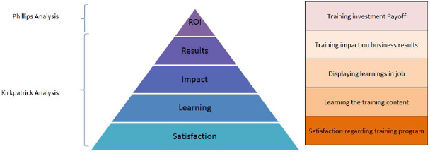 Effects of project management training on professional individual ...