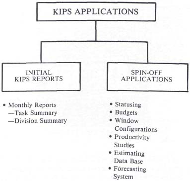 Key Indicators - Performance System - Identify Variances - Trends