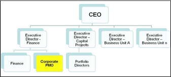 Avoiding Megaprojects Pitfall - Teams and Corporate Together