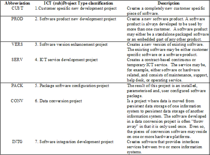 Information and Communications Technology (ICT) Projects Fail
