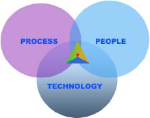 Successful process projects that will change your company