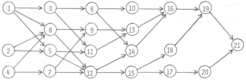Optimal methods for scheduling projects under resource constraints