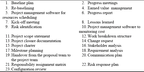 Improving and Embedding Project Management Practices