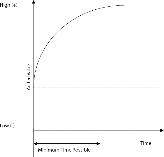The mastery of alliancing in a project environment