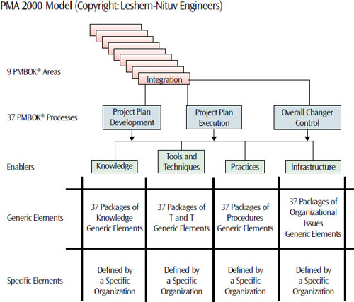 Opening the book on the open maturity model
