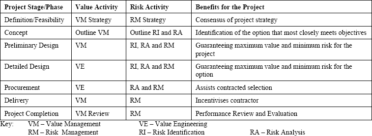 value risk management study