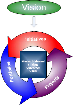 Project management office : solving the puzzle - Two Steps