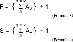 How to be a Successful Failure