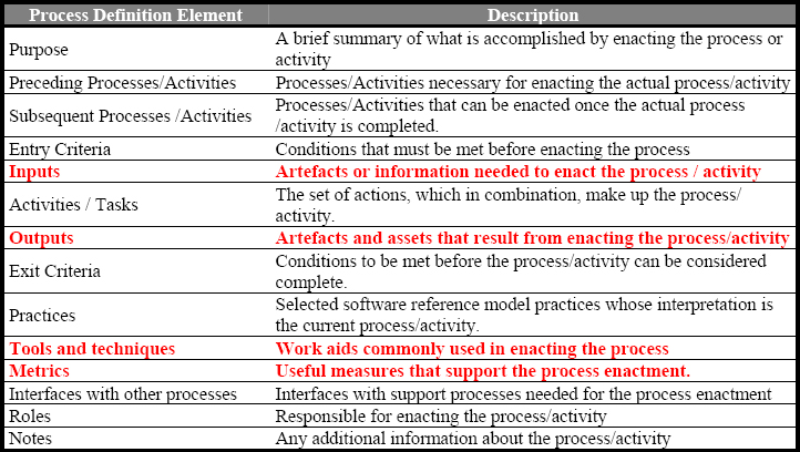 Ramala Model Software Process Improvement Tool