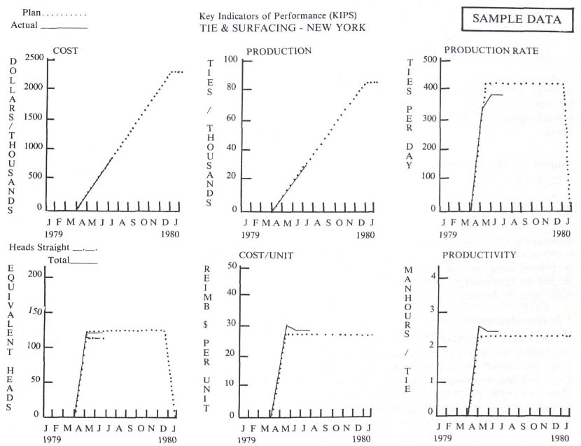 Key Indicators - Performance System - Identify Variances - Trends