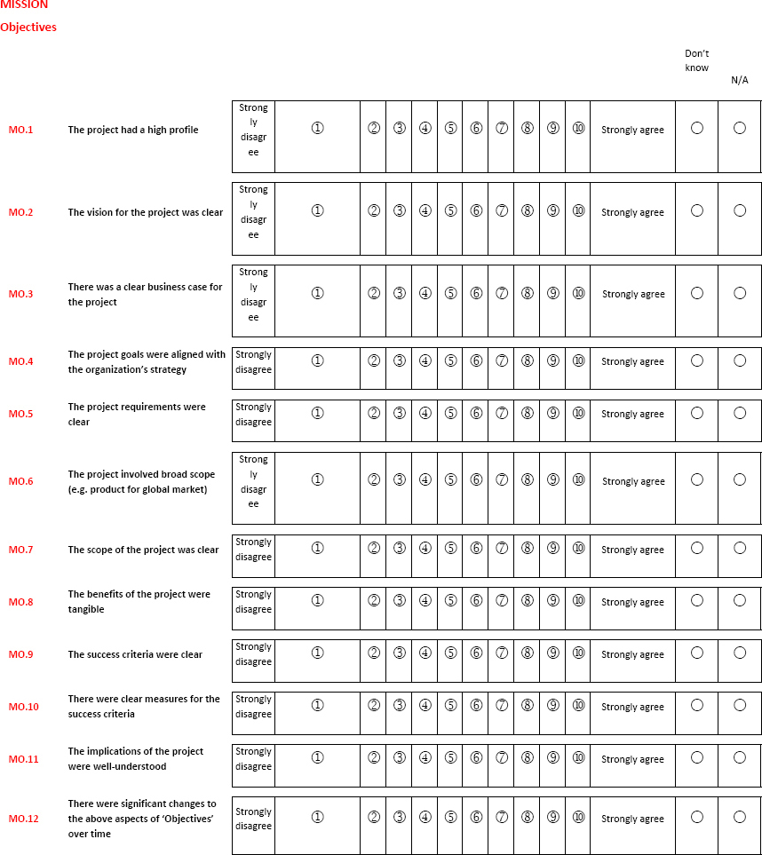 PPM Improving Core Concepts of Work - Evaluating Workers