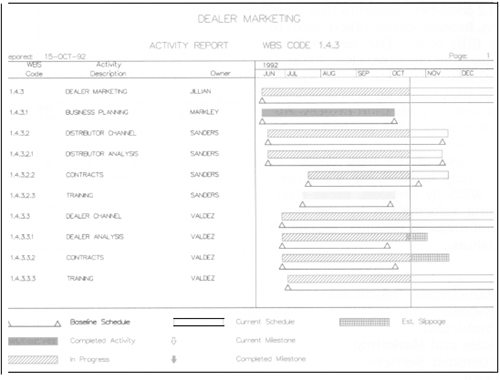 Science Of The Deal - Project Management Meets Wall Street