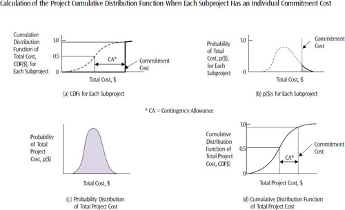 Using unders to offset overs