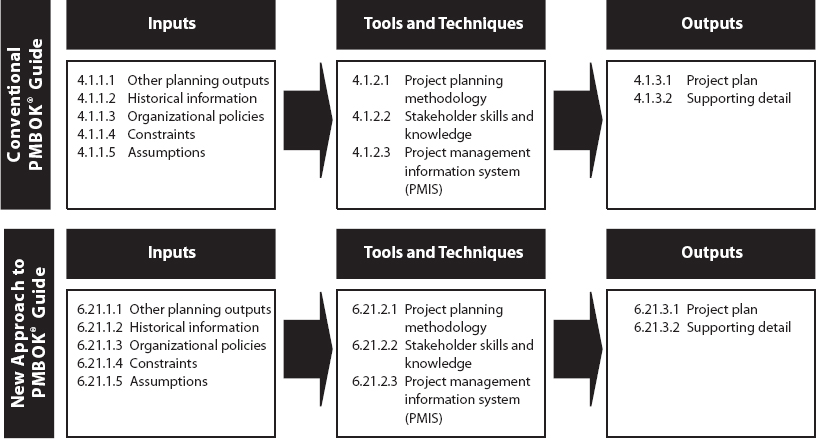 chronologically structured approach controlling closing process