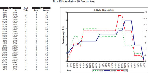 Risk-Based Scheduling and Analysis | PMI