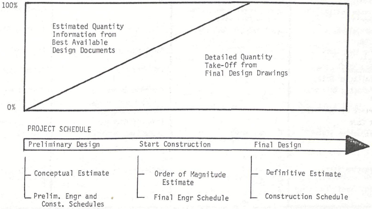 Quantity control - key element in project control -Construction