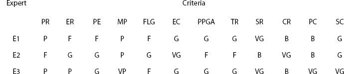 A knowledge-based method for bid/no-bid decision-making in project ...