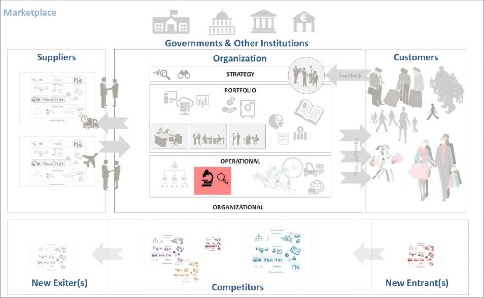 Making better, more responsive organizations