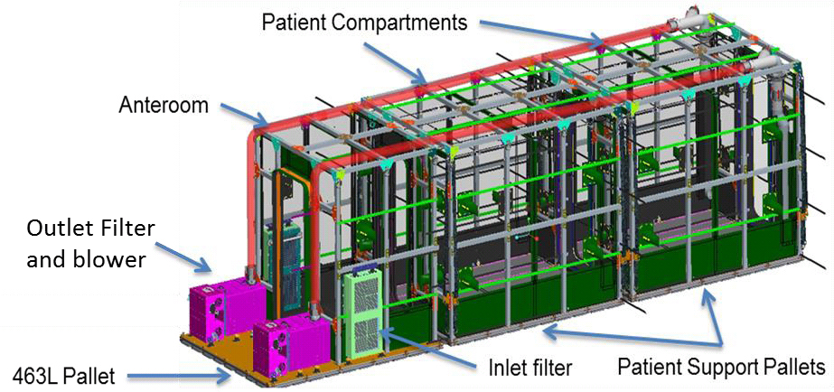 Rapid development of the U. S. military's transport isolation system