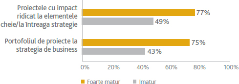 Consolidarea conÈ™tientizÄƒrii beneficiilor la persoanele aflate pe ...