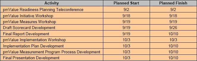 Tuning up your PM engine