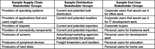 How to secure 360 stakeholder buy-in and sustain it?
