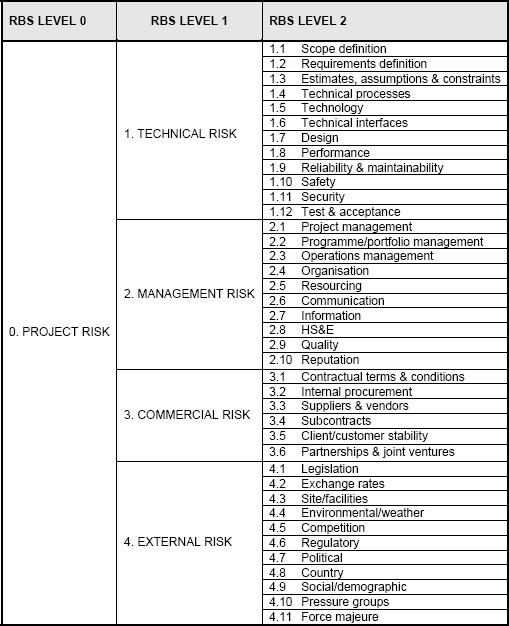 Understanding risk exposure using multiple hierarchies