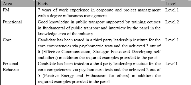 The competency framework of PMO managers based on the evolving role of PMOs