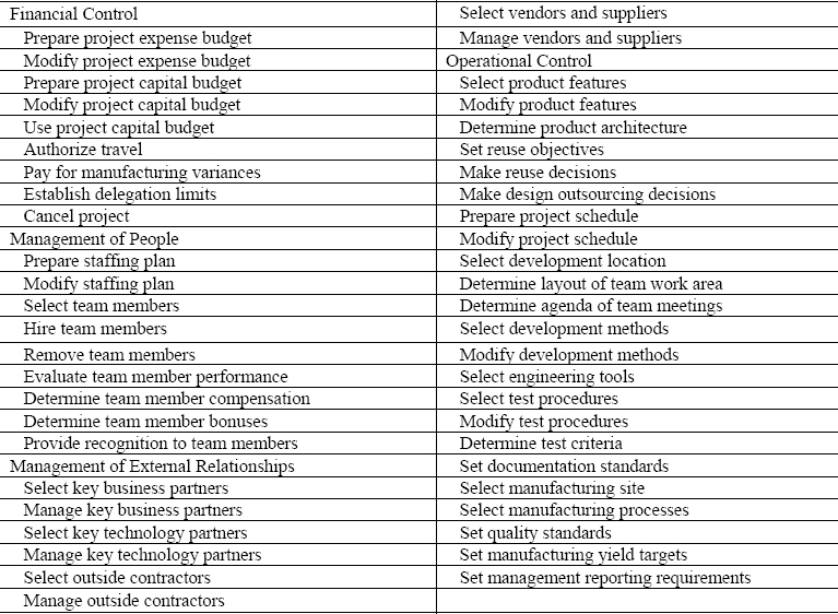 Flexible Project Management - Agile Tools - Non-software Projects