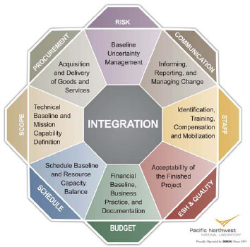 Pacific Northwest National Laboratory's capability replacement ...