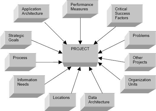 Building consensus towards international standardization of program management