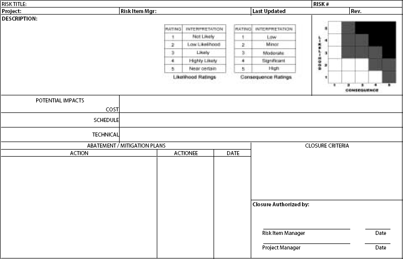 Effective space project management