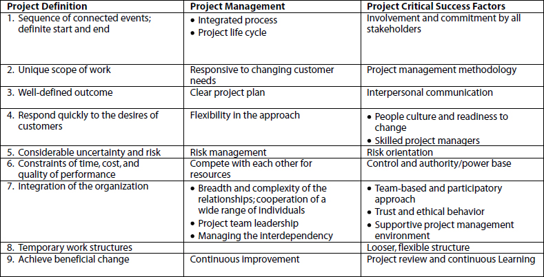 The development of a project management culture assessment framework