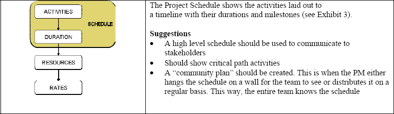 Project genome mapping