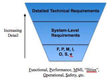 Controlling Scope in International Projects