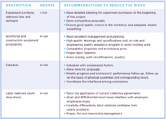Alma Plant potlining center - Construction Project